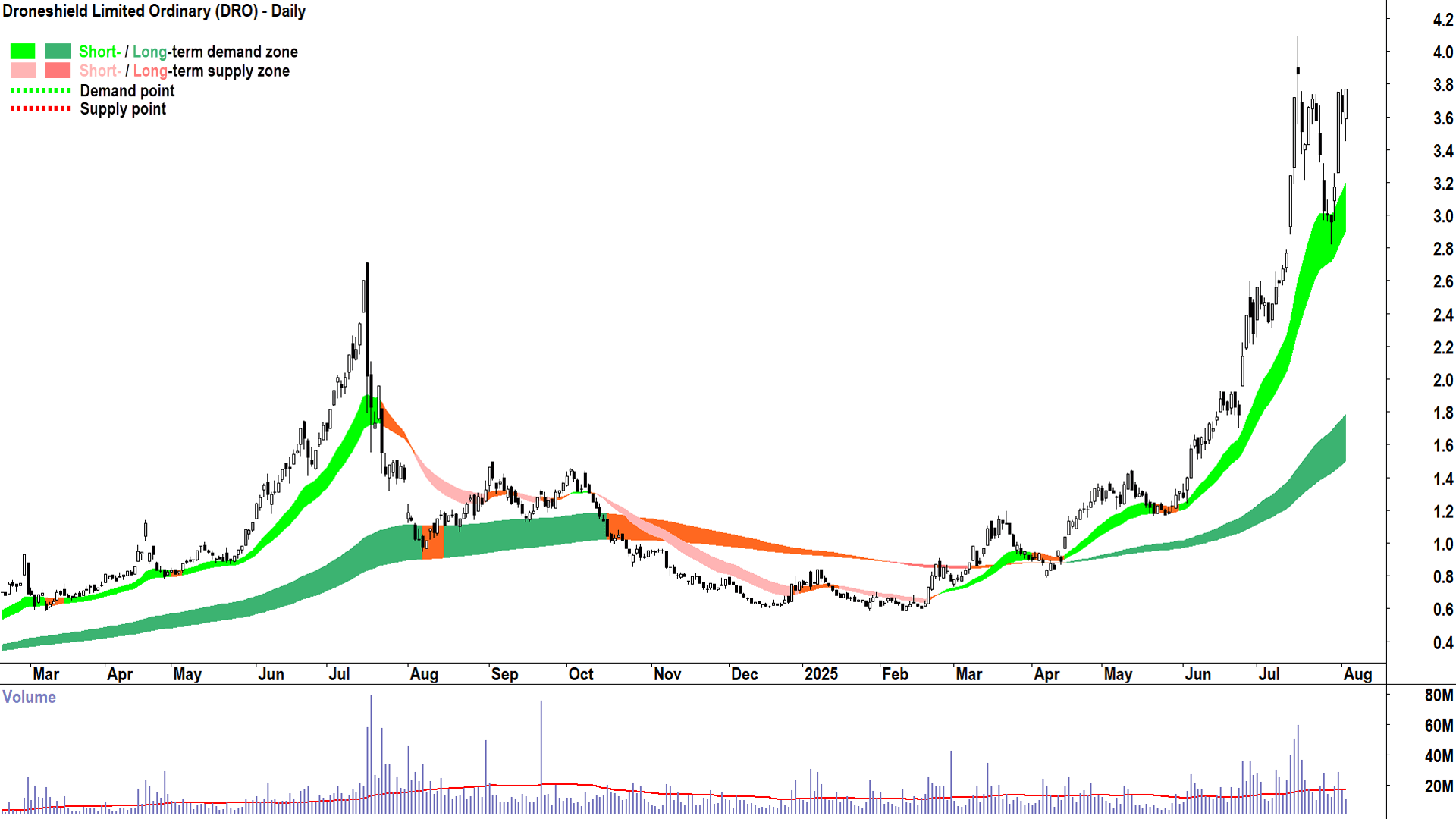 ChartWatch ASX Scans: Fortescue, Woodside Energy, Whitehaven Coal ...