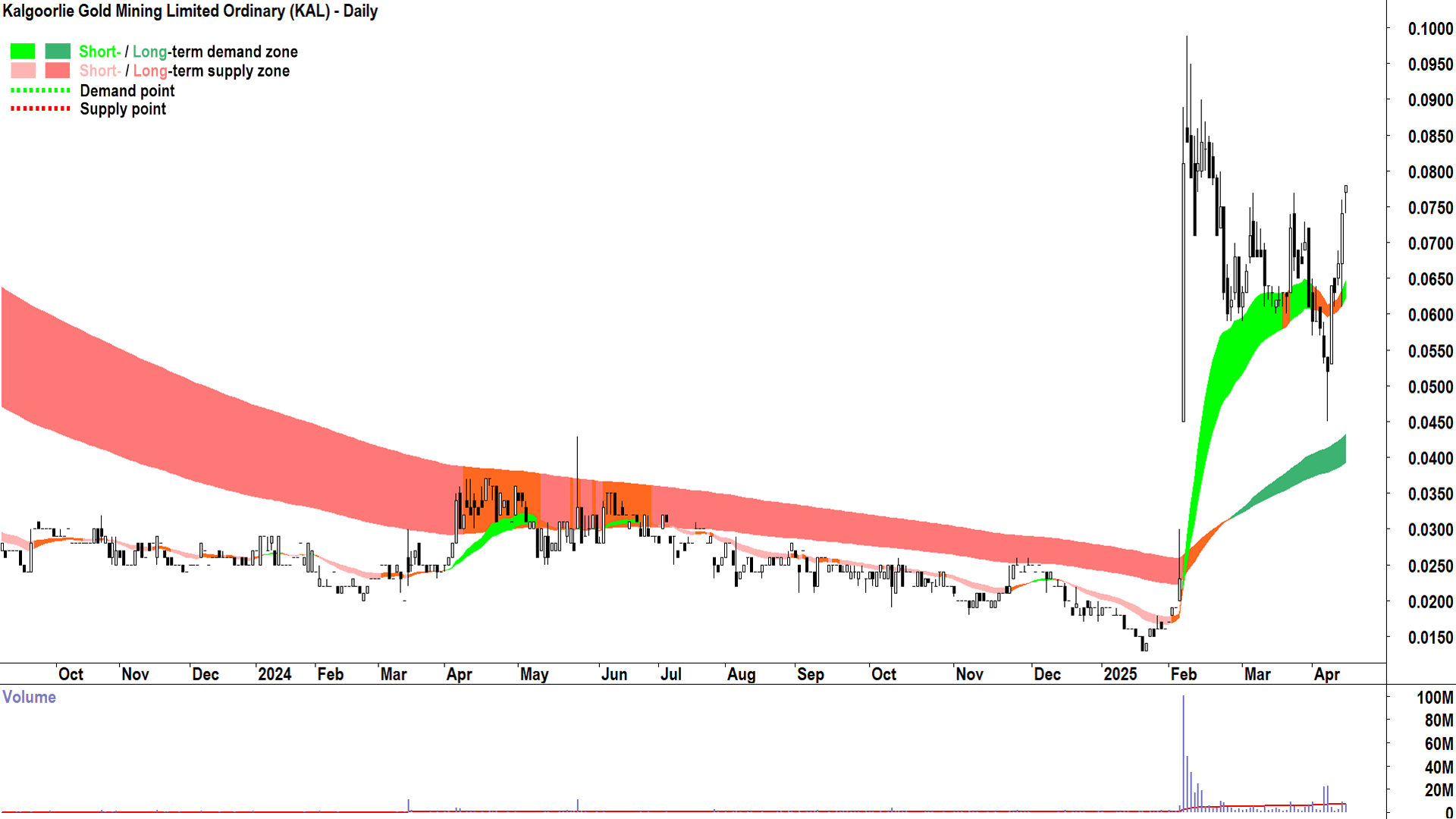 ChartWatch ASX Scans: Blue-Chip brilliance in CBA, JBH, NST and TPG vs ...