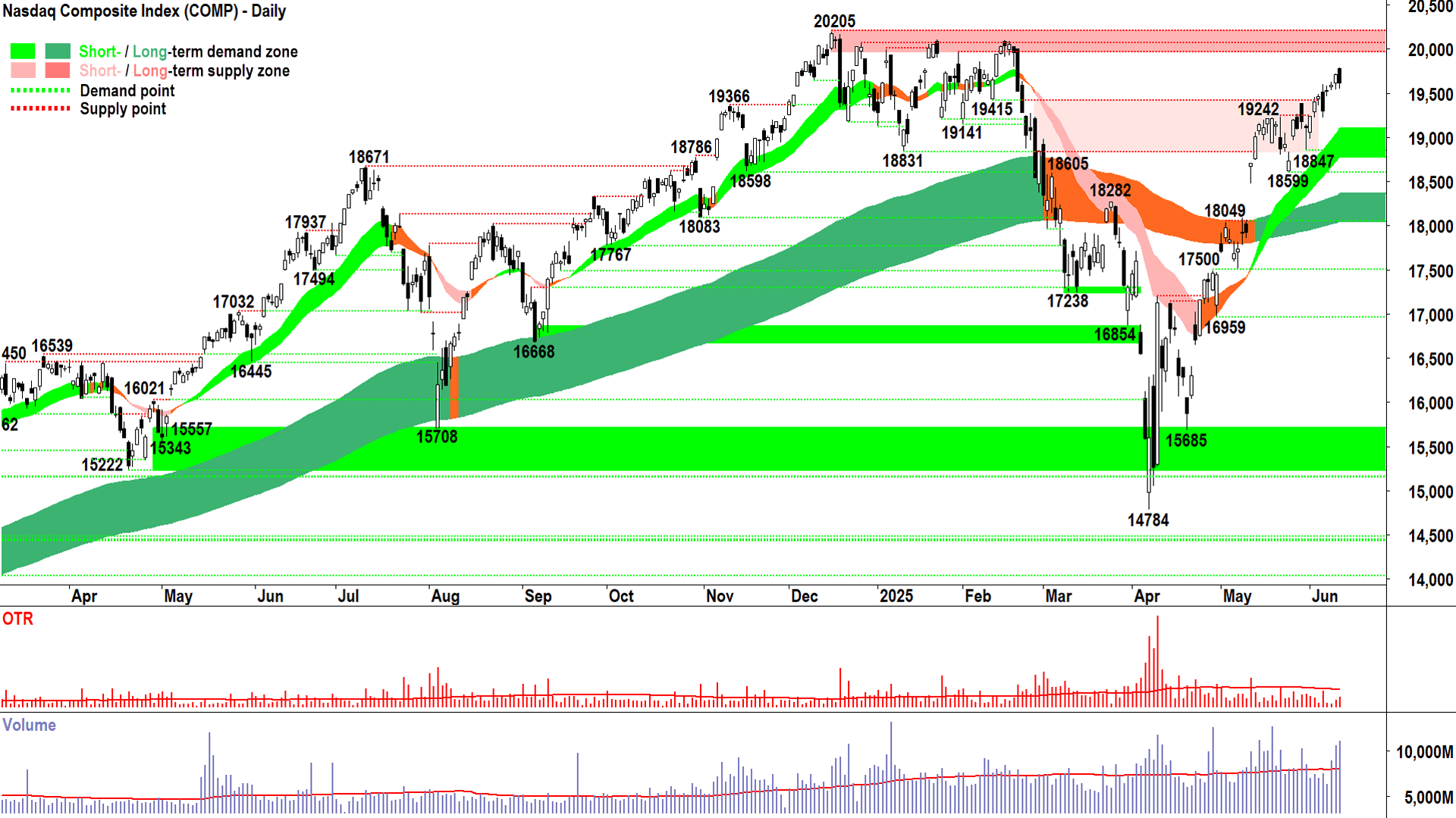 Evening Wrap: ASX 200 relinquishes highs despite rising gold, tech ...