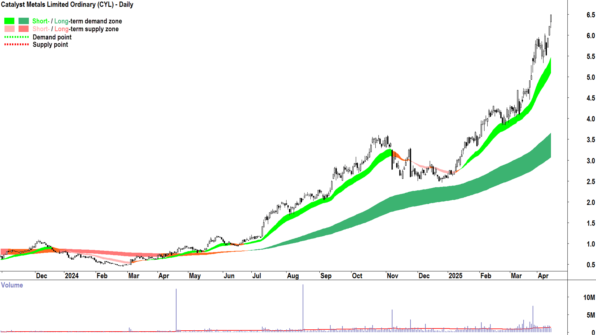 ChartWatch ASX Scans: Blue-Chip brilliance in CBA, JBH, NST and TPG vs ...