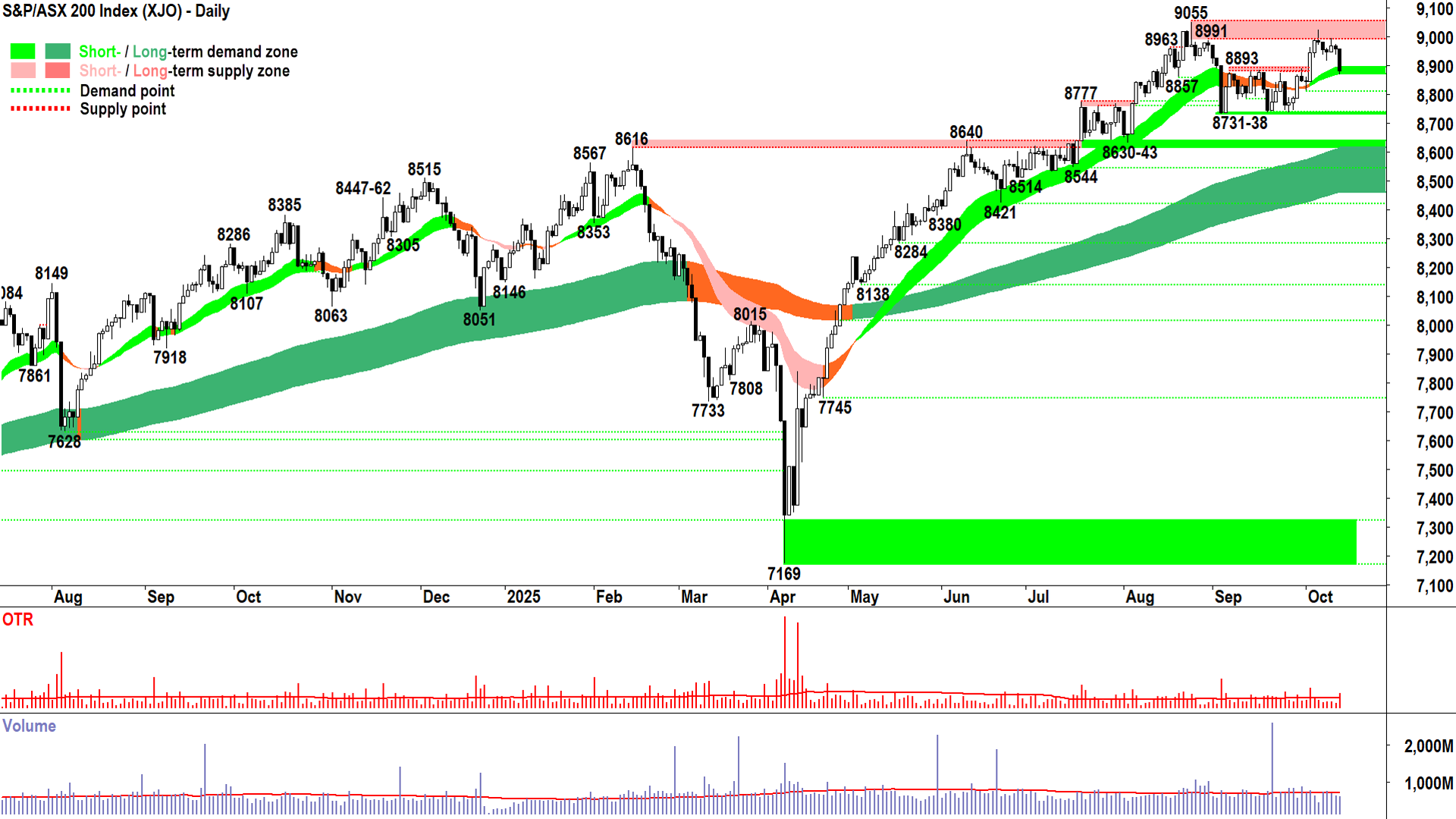 Evening Wrap: ASX 200 slides on Treasury Wine Estates plunge, as gold ...