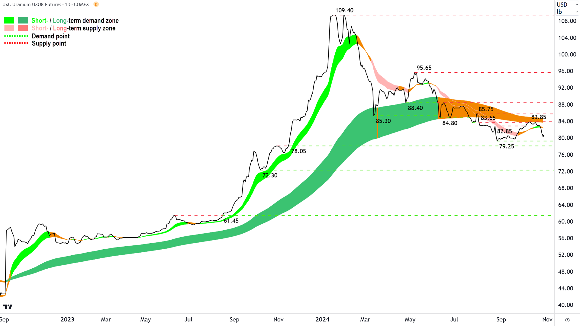 Evening Wrap: ASX 200 up on golden rebound, Premier-Myer deal stokes ...
