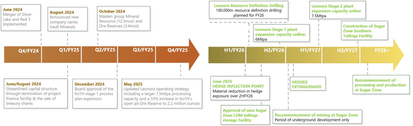 Pilbara Minerals, Lynas Rare Earths, Liontown, WA1 Resources... 2025 ...