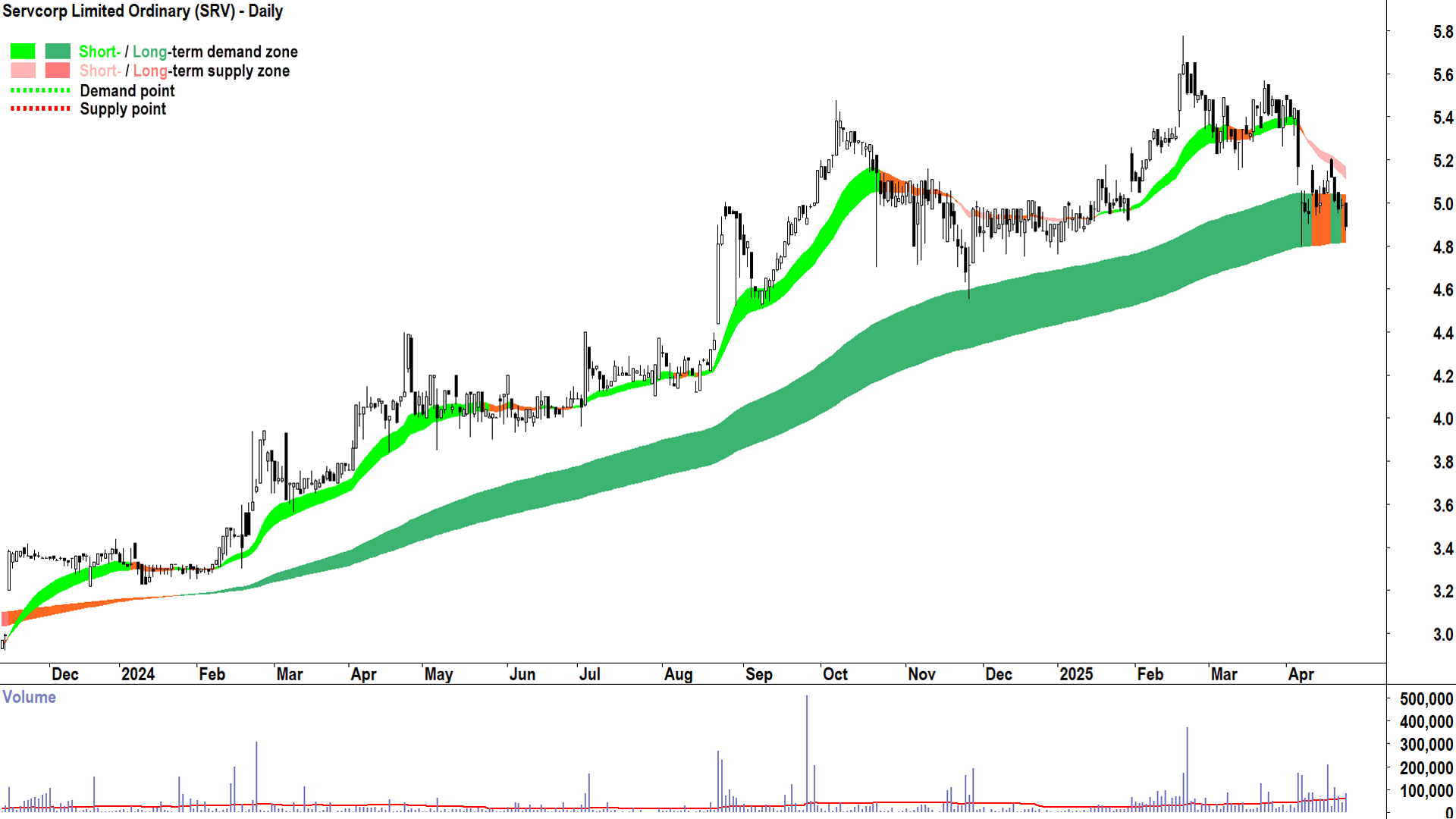ChartWatch ASX Scans: Trump winners critical metals and Defence feature ...