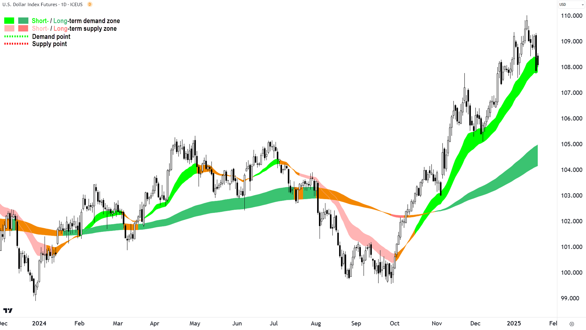 Evening Wrap: ASX 200 rallies on Trump Bump 2.0, everything you need to ...