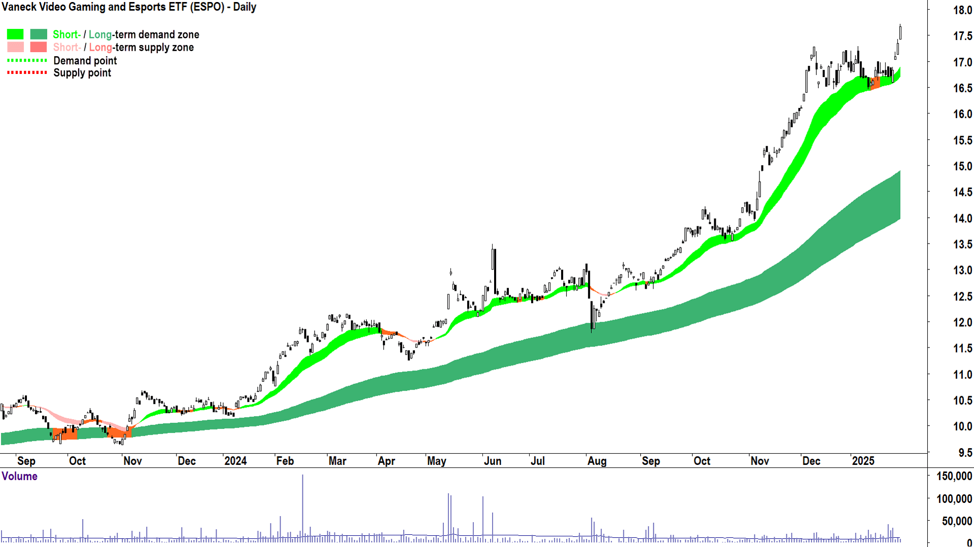 In today's Scan Lists: Pro Medicus, Mineral Resources, Technology One ...