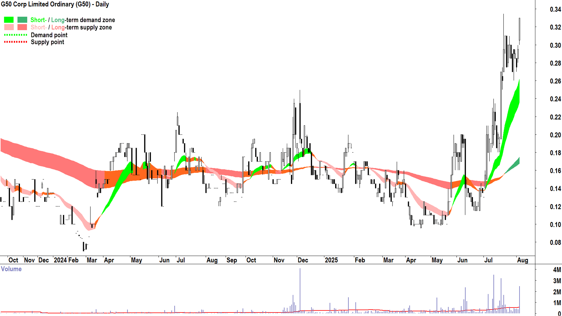 ChartWatch ASX Scans: Mineral Resources, Wesfarmers, Austal, Electro ...
