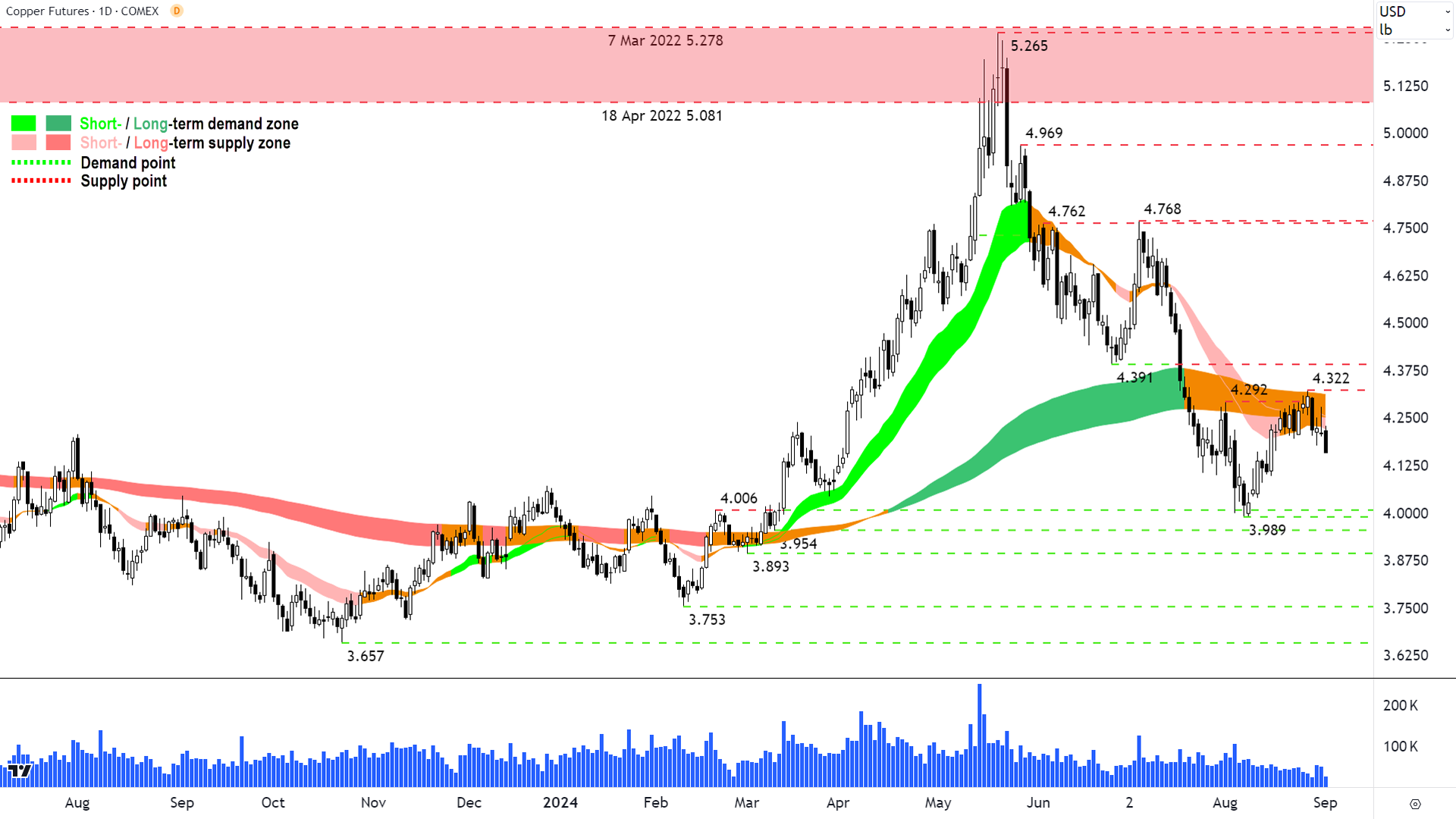 Evening Wrap: ASX 200 dips as falling iron ore and lithium prices ...