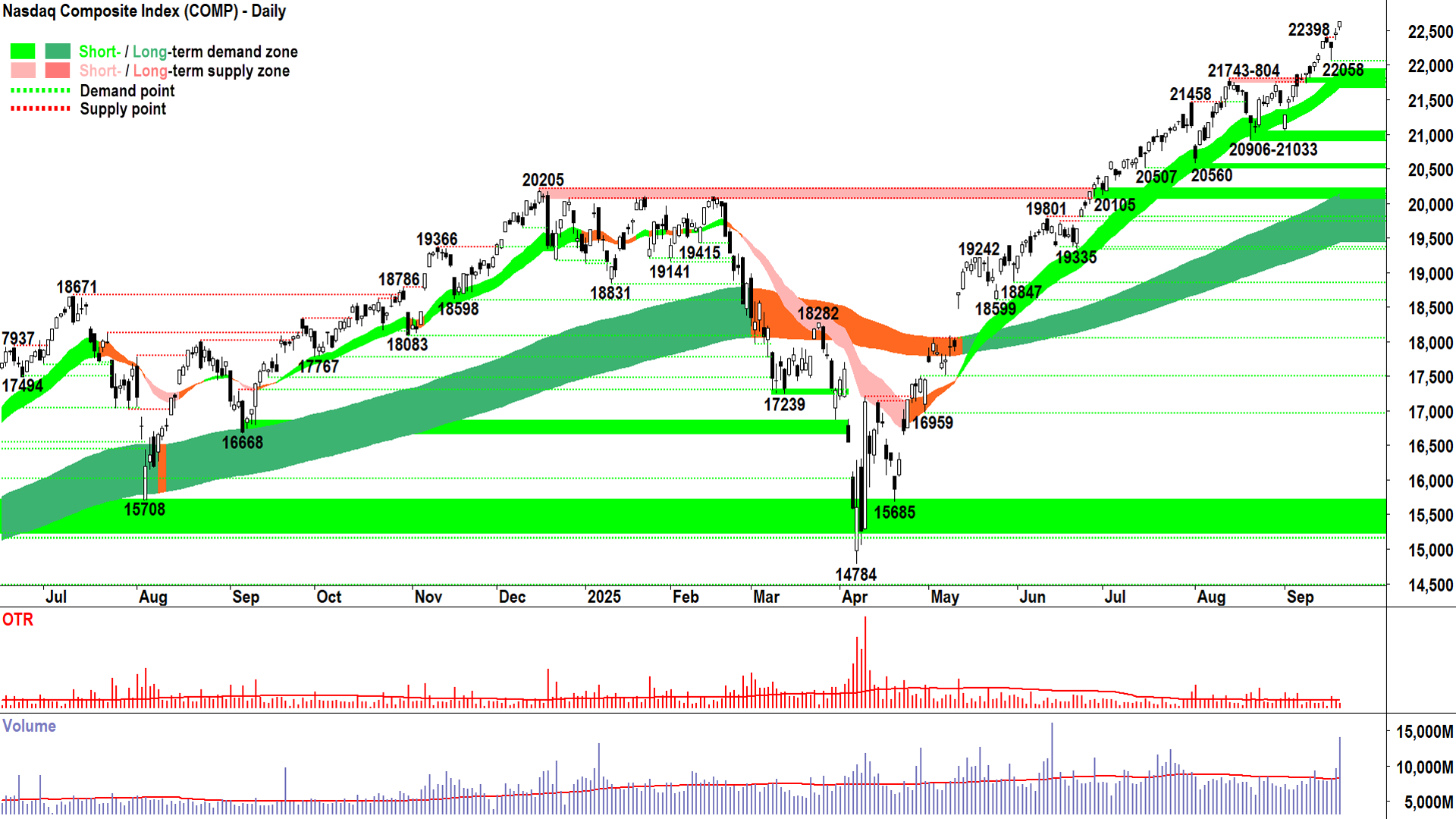 ChartWatch Markets: Nasdaq extends record run, Silver and Gold flex ...