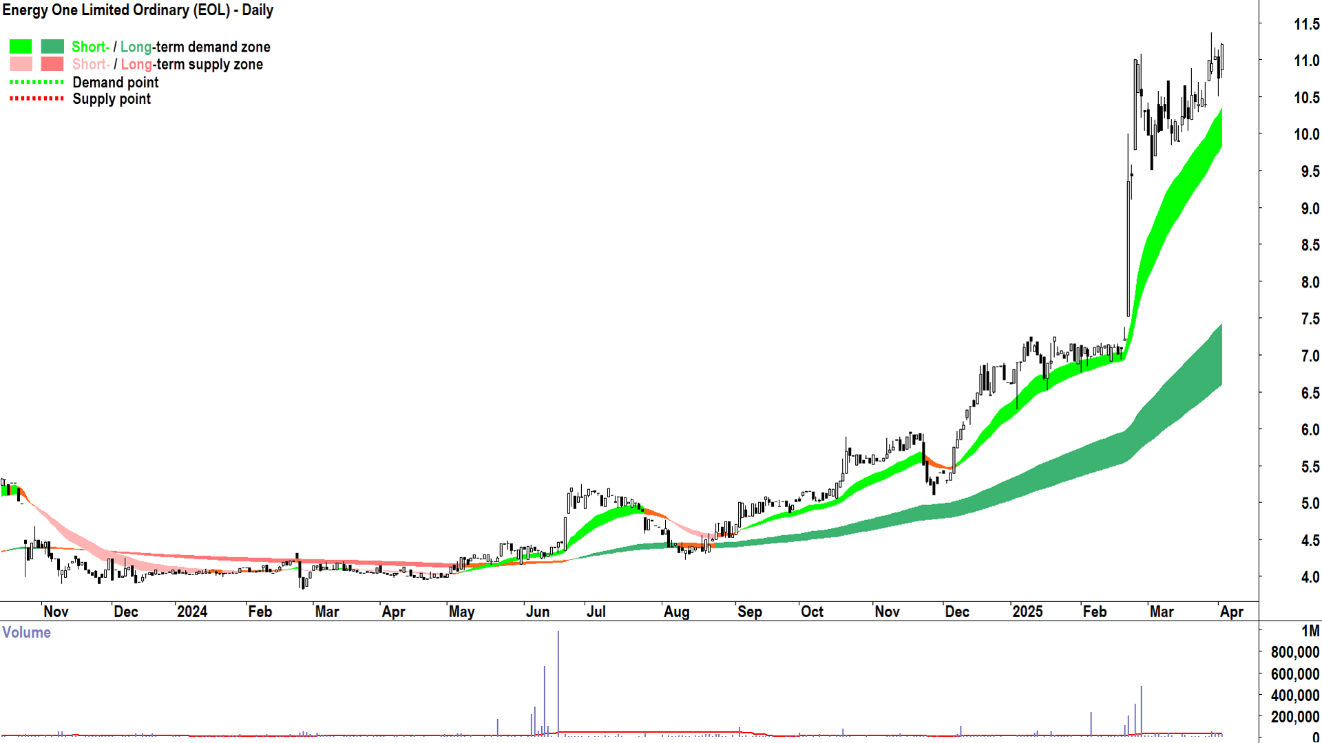 ChartWatch ASX Scans: Where are the charts of BHP, Breville ...