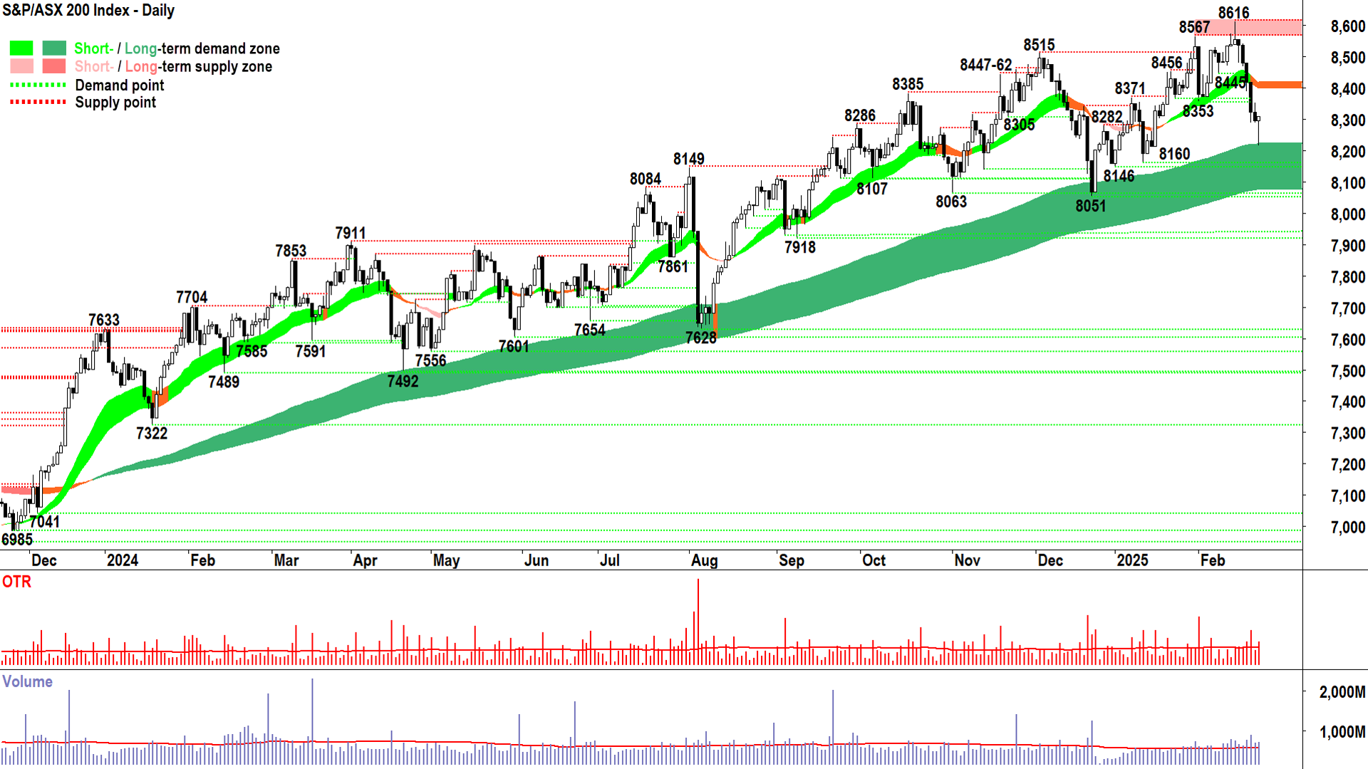 Evening Wrap: ASX 200 dodges sixth loss on ANZ, CBA, NAB, WBC rebound ...