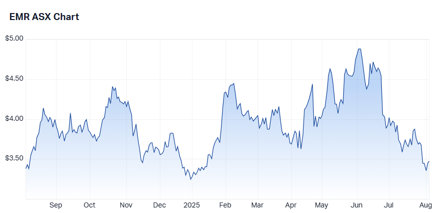 ASX mining's Mecca! Highlights of Day 1 of the 2025 Diggers & Dealers ...