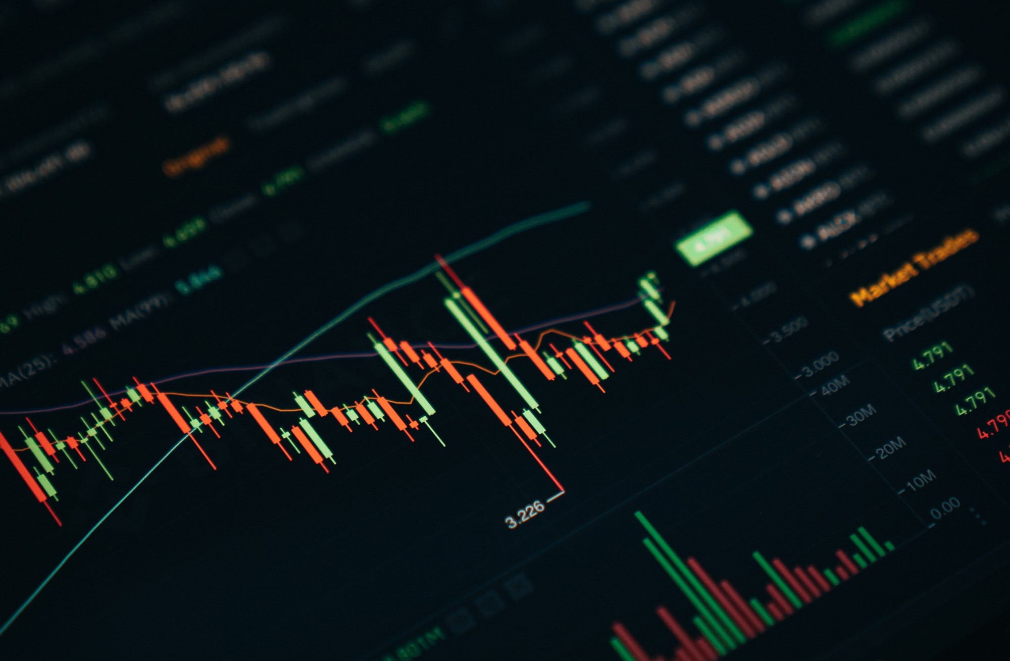 Educational Piece: 4 key candlestick chart patterns