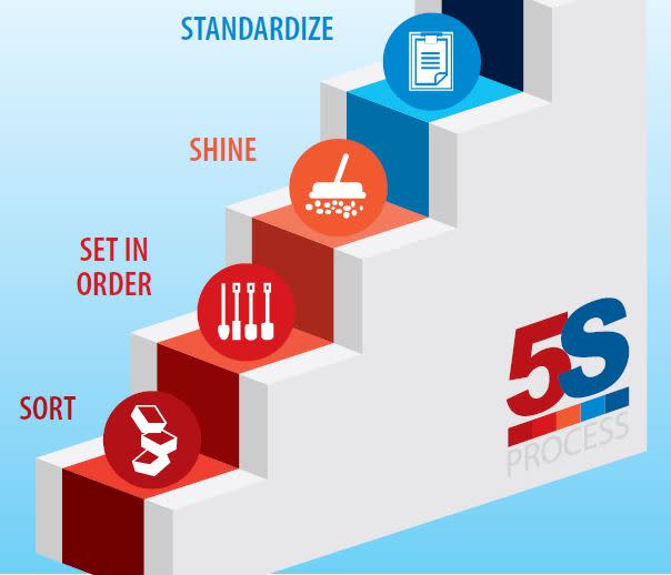 5S Assessment Tool Worksheet: Measure and Maintain Your 5S Efforts ...