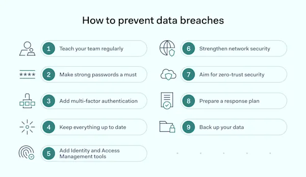 How to Prevent Data Breaches: Best Practices | NordLayer