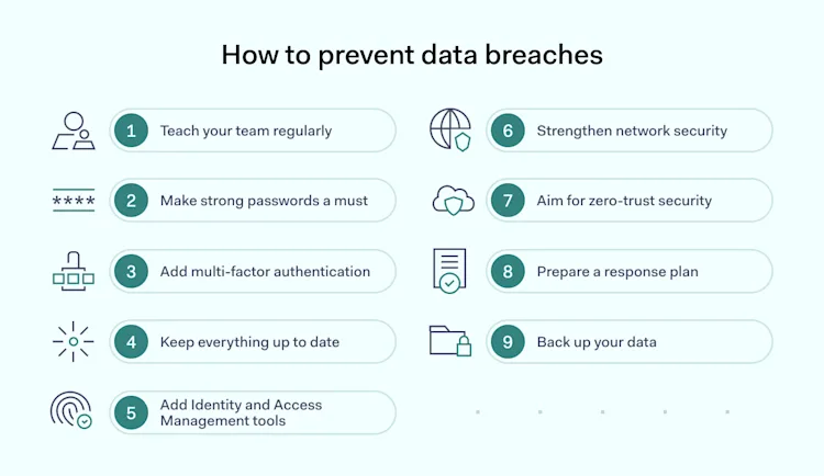 How to Prevent Data Breaches: Best Practices | NordLayer