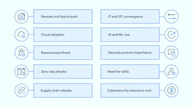 Cybersecurity best practices for Managed Service Providers