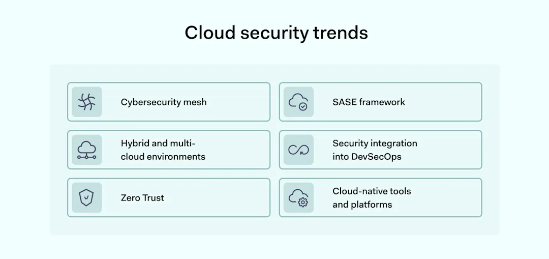 The ever-evolving Landscape of Cloud Security Trends for 2023 ...