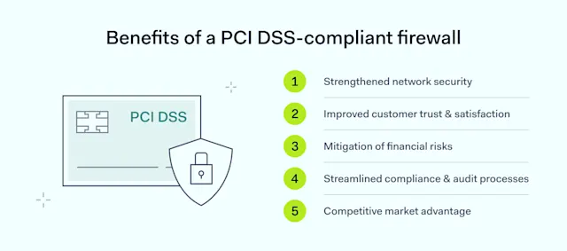 Firewall PCI Compliance: Best Practices and Benefits