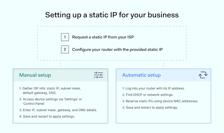 How to set up a static IP address for businesses | NordLayer