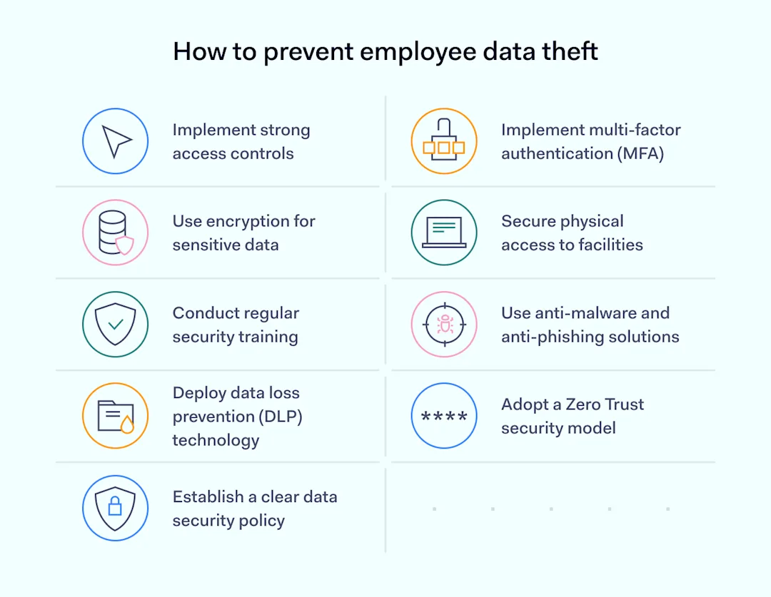 How to Prevent Employee Data Theft | NordLayer