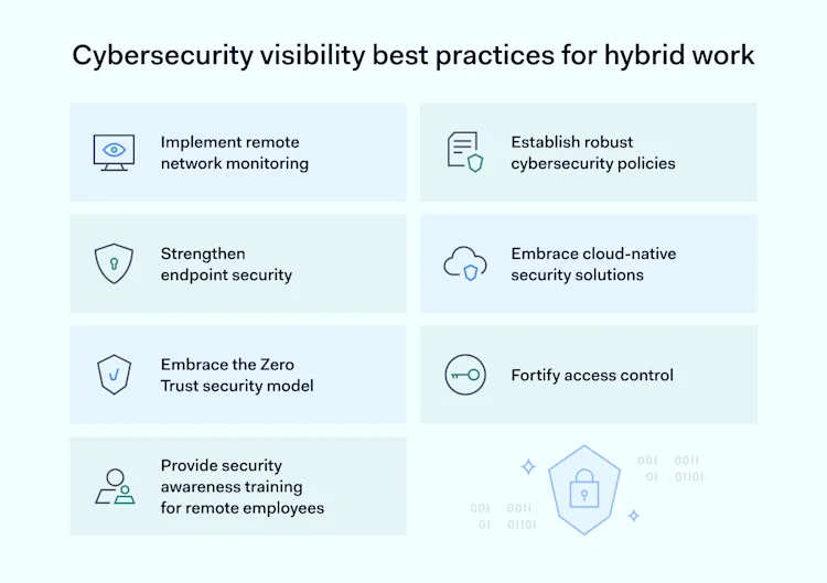 7 Best Practices for Achieving Cybersecurity Visibility