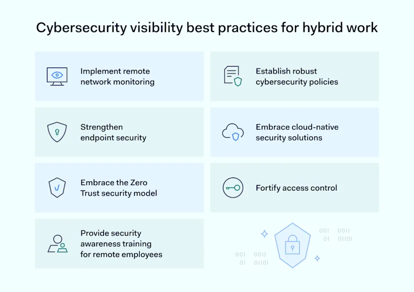 Best practices for achieving cybersecurity visibility in hybrid work environments - Version 2