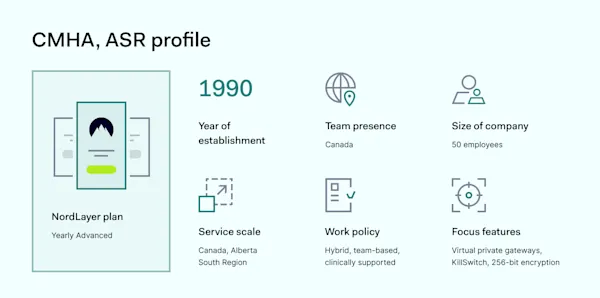 CMHA x NordLayer: safe client data in dynamic team environments ...