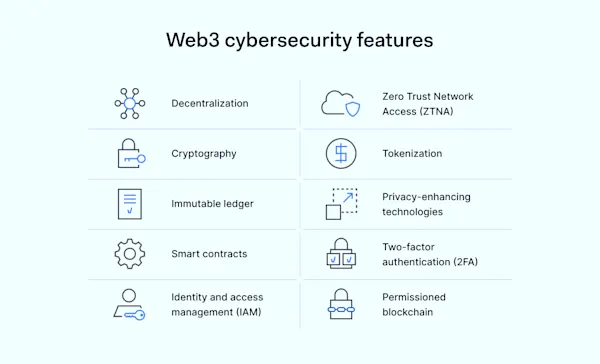 Web3 Security for Business: Risks and Strategies | NordLayer