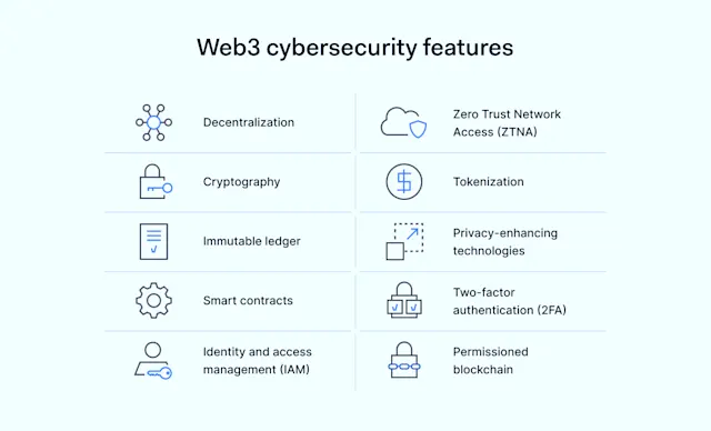 Web3 Security for Business: Risks and Strategies | NordLayer