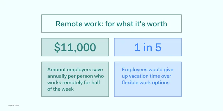 Home is the new office: remote work trends in 2024 | NordLayer