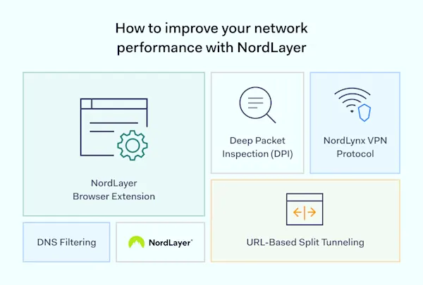 Network Optimization: 8 Ways to Improve Network Performance