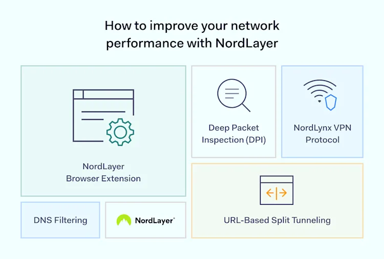 Network Optimization 8 Ways To Improve Network Performance