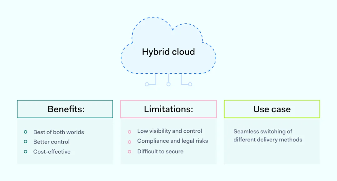What is Hybrid Cloud Security? | NordLayer Blog