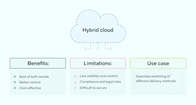 What is Hybrid Cloud Security? | NordLayer Blog