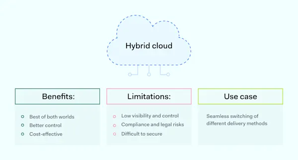 What is Hybrid Cloud Security? | NordLayer Blog