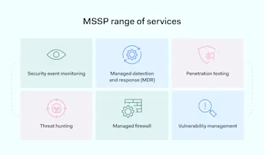 What Is A Managed Security Service Provider (MSSP)? | NordLayer