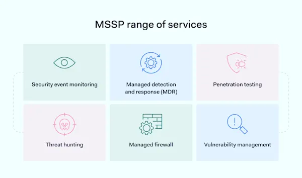 What Is A Managed Security Service Provider (MSSP)? | NordLayer