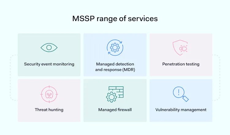 What Is A Managed Security Service Provider (MSSP)? | NordLayer