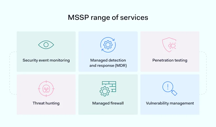 What Is A Managed Security Service Provider (MSSP)? | NordLayer