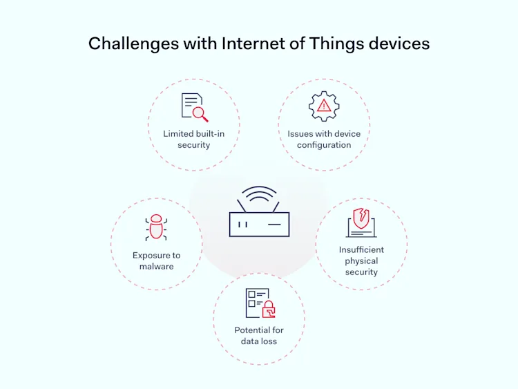 Securing IoT Devices: Risks and Best Practices for Businesses