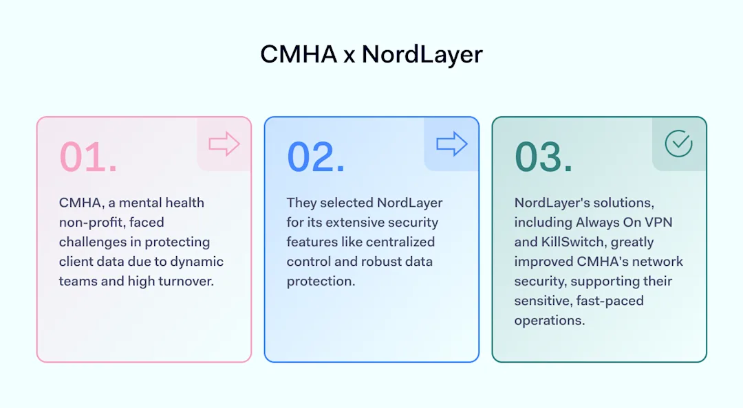 Cybersecurity Challenges and Solutions for NGOs | NordLayer Blog