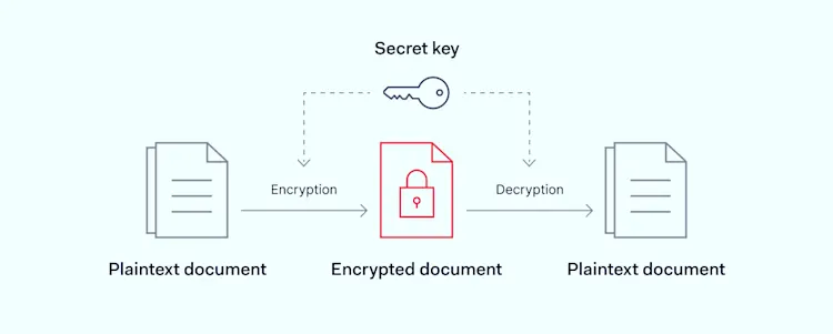 How to Encrypt Internet Connection: A Guide for Your Business | NordLayer