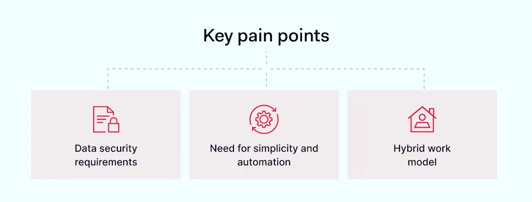CyberCare x NordLayer: integration with Zendesk solution