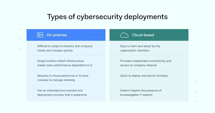 Cutec x NordLayer: security mindset for SMB success | NordLayer Blog