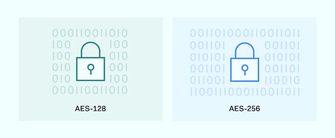 AES Encryption: What is it & How Does it Safeguard your Data?