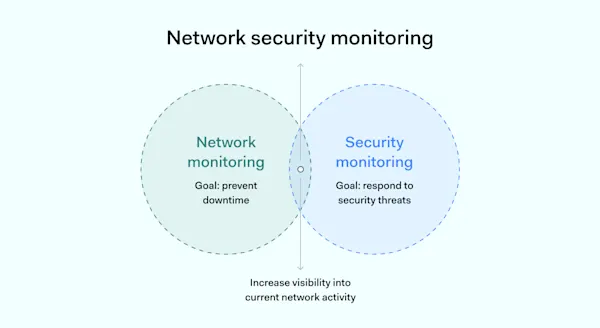 Guide to Network Security Monitoring | NordLayer