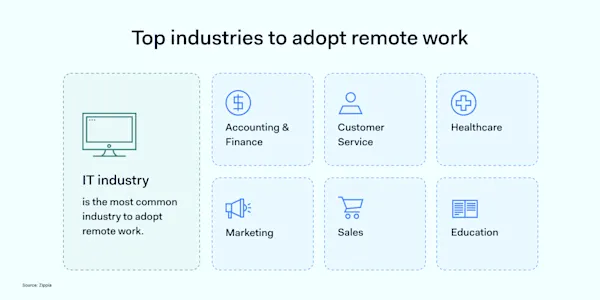 Home is the new office: remote work trends in 2024 | NordLayer