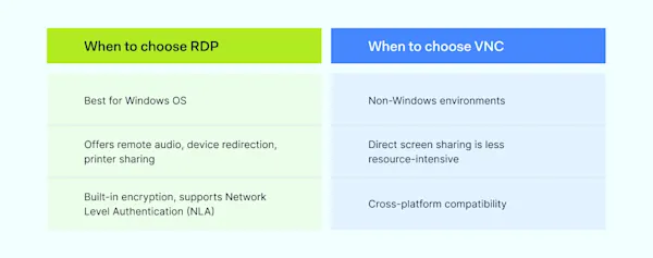 VNC vs RDP: Which Remote Desktop Solution to Choose VNC vs RDP: Which Remote Desktop Solution to Choose