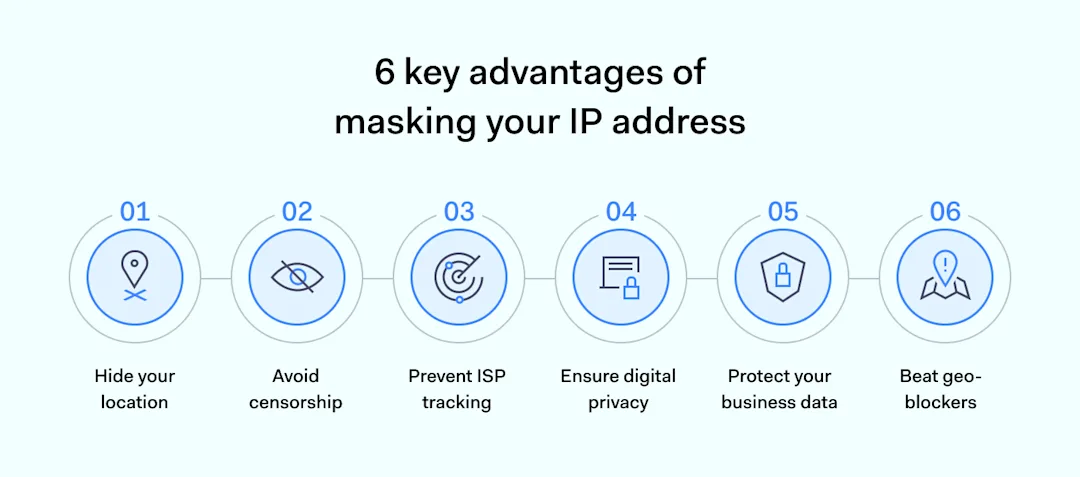 How to hide your IP addresses (IP masking)? | Nordlayer Blog